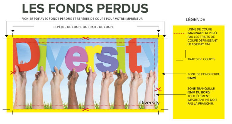 Comment ajouter des fonds perdus sous photoshop